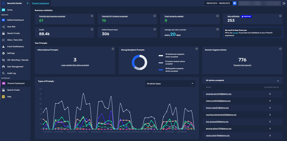 Prevent - Technical Overview – Knowledge Base
